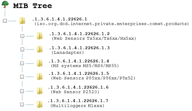 MIB tables | COMET SYSTEM, s.r.o.